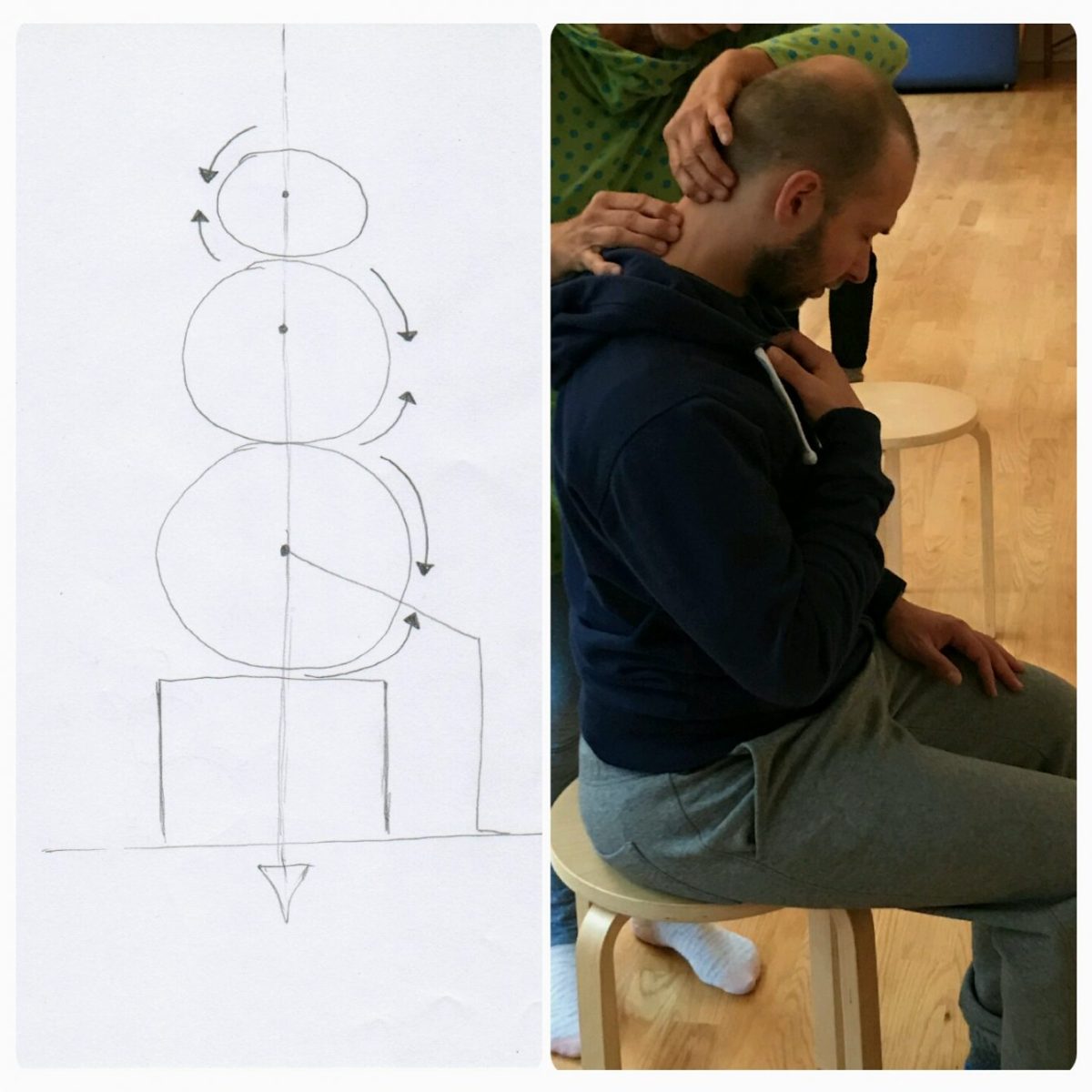Explore and Embody the Inner Mid Line Rolfing Movment – Rolfing Therapy